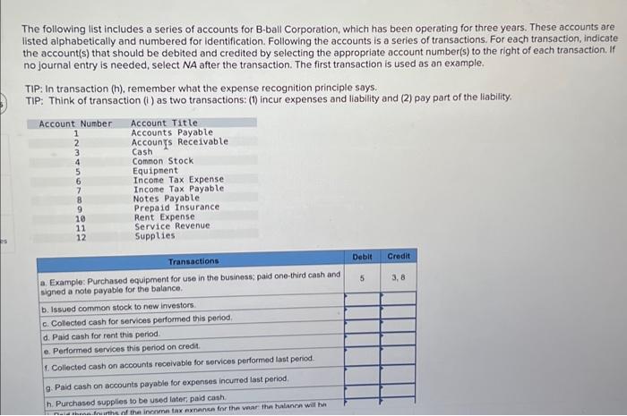 Solved The following list includes a series of accounts for | Chegg.com