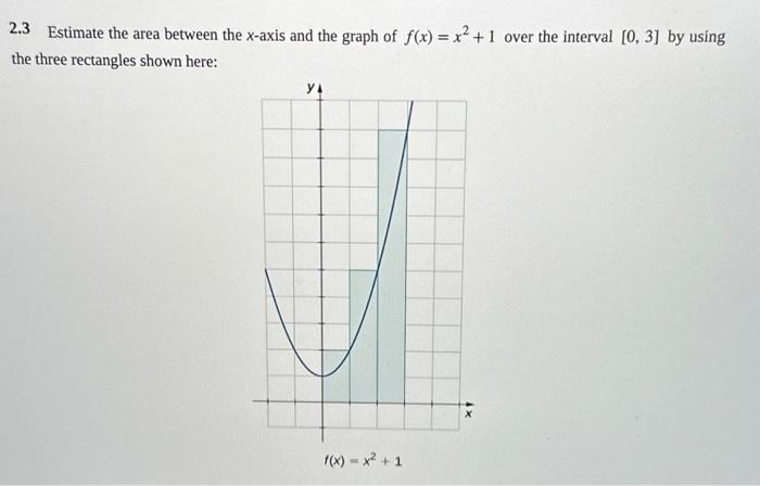 Solved 2.3 Estimate the area between the x-axis and the | Chegg.com