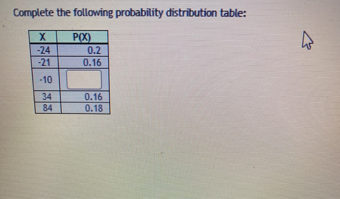 Solved Complete the following probability distribution | Chegg.com