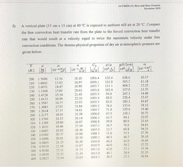 Solved 16-CHEM-A3, Heat and Mass Traasfer December 2019 A | Chegg.com