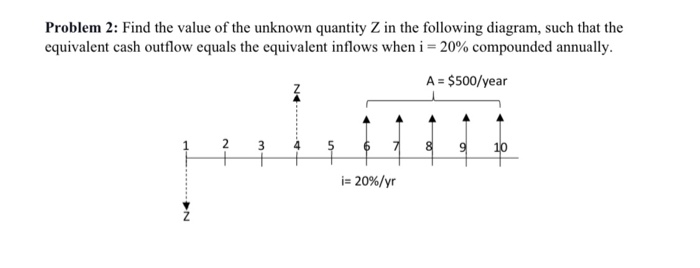 Solved Problem 2: Find the value of the unknown quantity Z | Chegg.com
