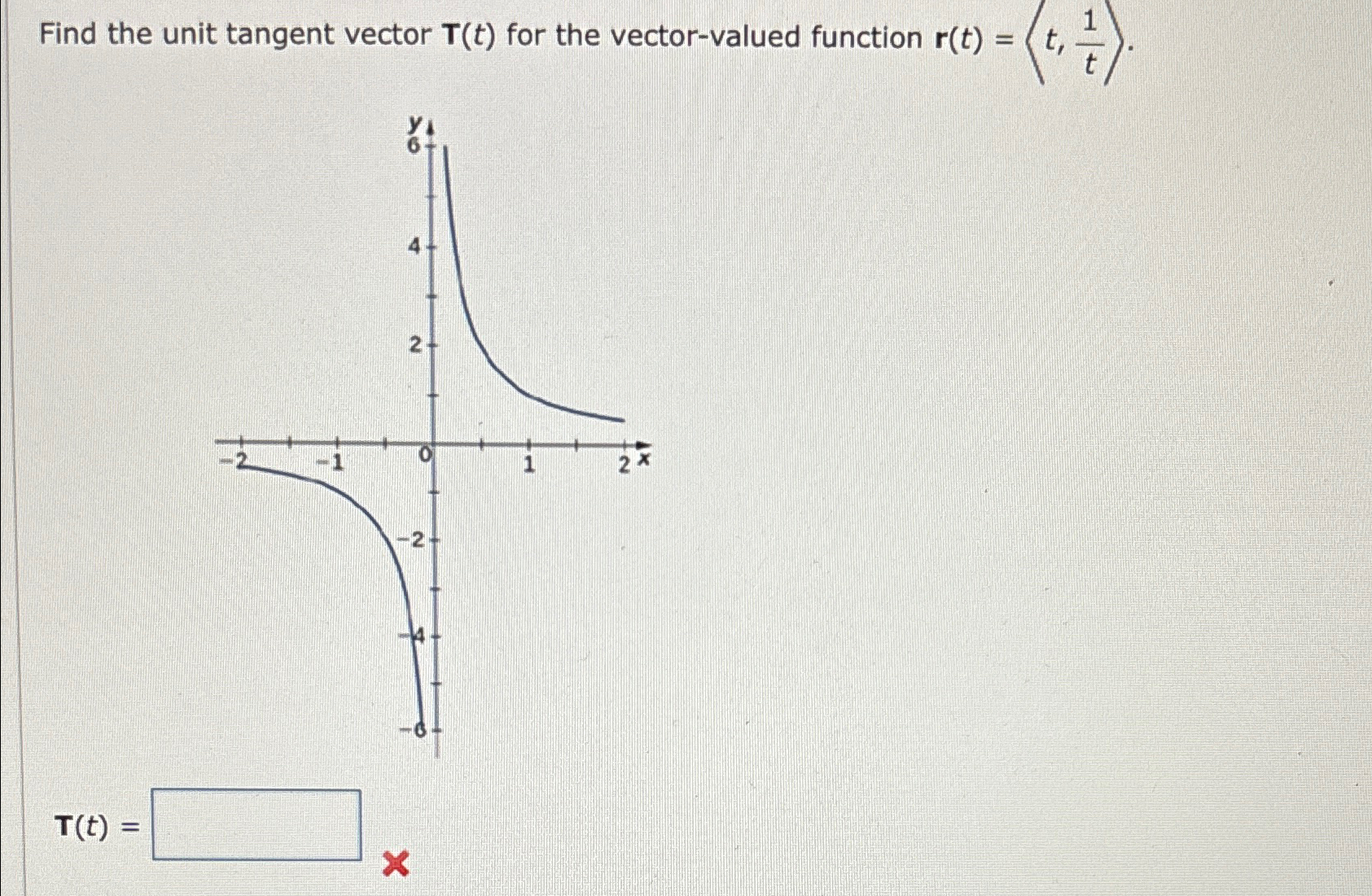 Solved Find the unit tangent vector T(t) ﻿for the | Chegg.com