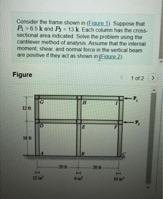 Solved Consider the frame shown in (Figure 1). Suppose that | Chegg.com