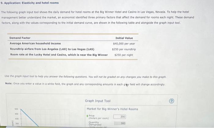 Solved 9. Application: Elasticity and hotel rooms The | Chegg.com