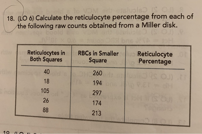 Solved 18. (LO 6) Calculate the reticulocyte percentage from | Chegg.com