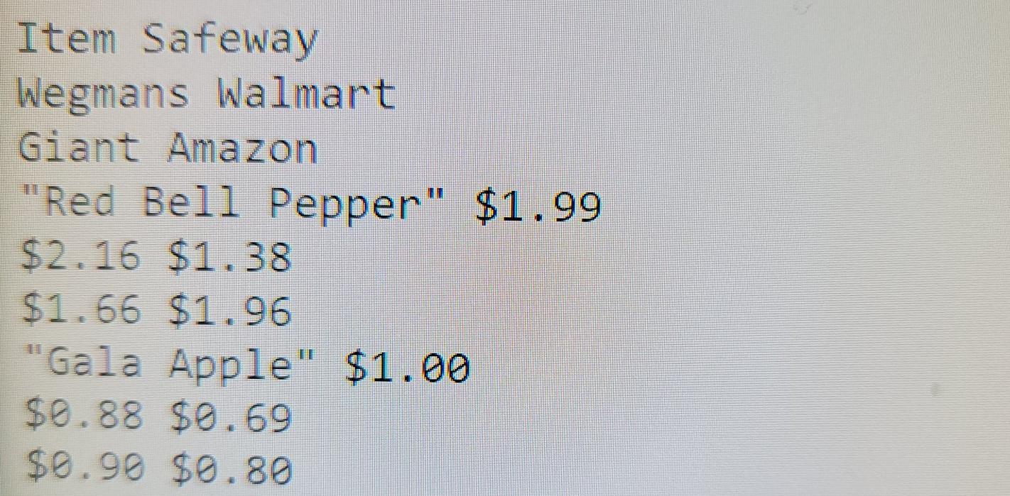 Produce.txt is a space delimited file containing the | Chegg.com