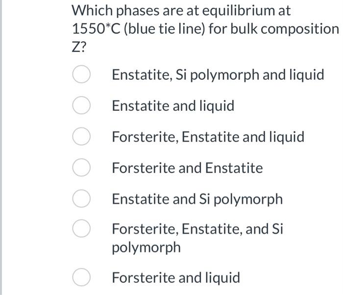 Solved Which phases are at equilibrium at 1550* C (blue tie | Chegg.com