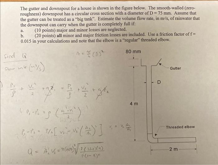 Solved The gutter and downspout for a house is shown in the | Chegg.com
