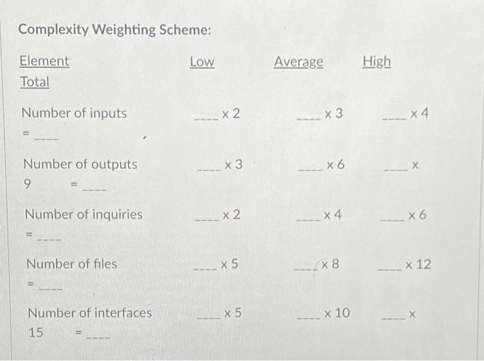 Solved Complexity Weighting Scheme: Element Total Number of | Chegg.com