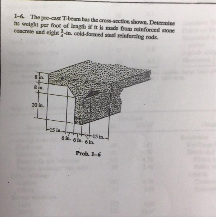 Solved 1-6. The pre-cast T-beam has the cross-section shown. | Chegg.com
