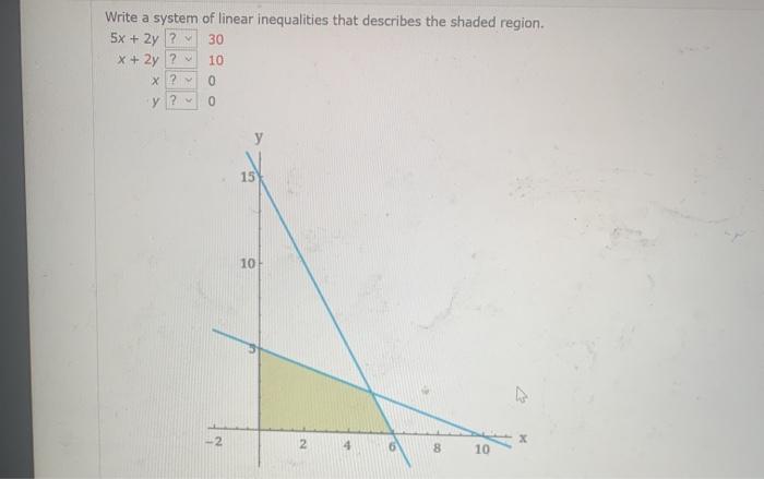 Solved Write a system of linear inequalities that describes | Chegg.com