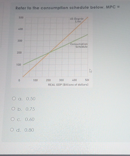 Solved Refer to the consumption schedule below. MPC | Chegg.com