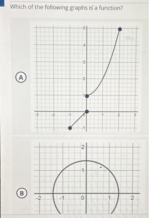 Solved Which of the following graphs is a function? | Chegg.com