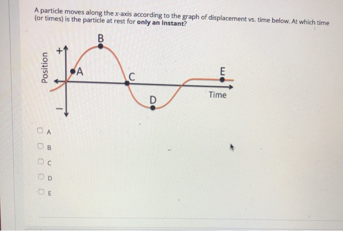 Solved QUESTION 1 A particle moves along the x-axis | Chegg.com