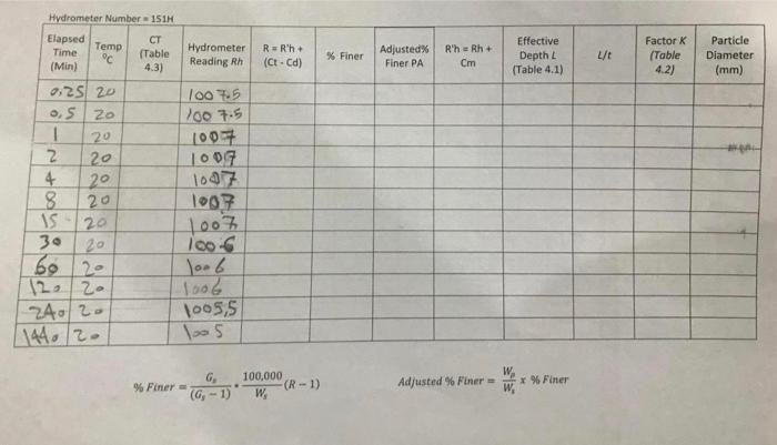 % Finer =(Gs−1)Gg⋅Ws100,000(R−1) Adjusted \% Finer | Chegg.com