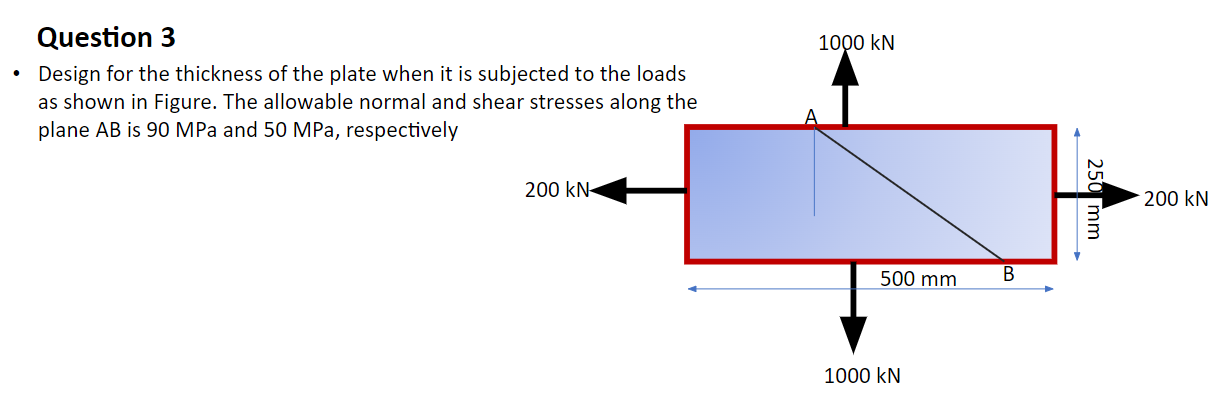 Solved Question 3Design for the thickness of the plate when | Chegg.com