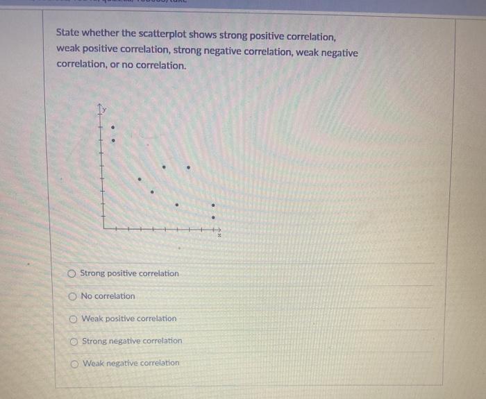 Solved State whether the scatterplot shows strong positive | Chegg.com