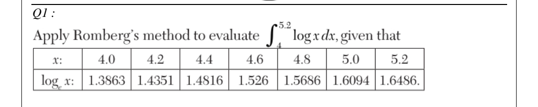 Solved Q1:Apply Romberg's method to evaluate ∫45.2logxdx, | Chegg.com