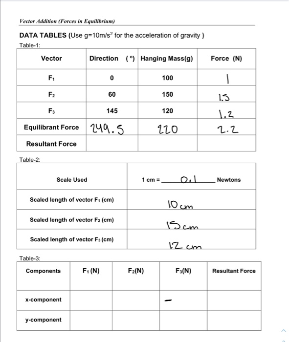 Solved Vector Addition (Forces in Equilibrium) DATA TABLES | Chegg.com