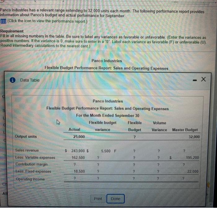 Solved Panco Industries has a relevant range extending to | Chegg.com