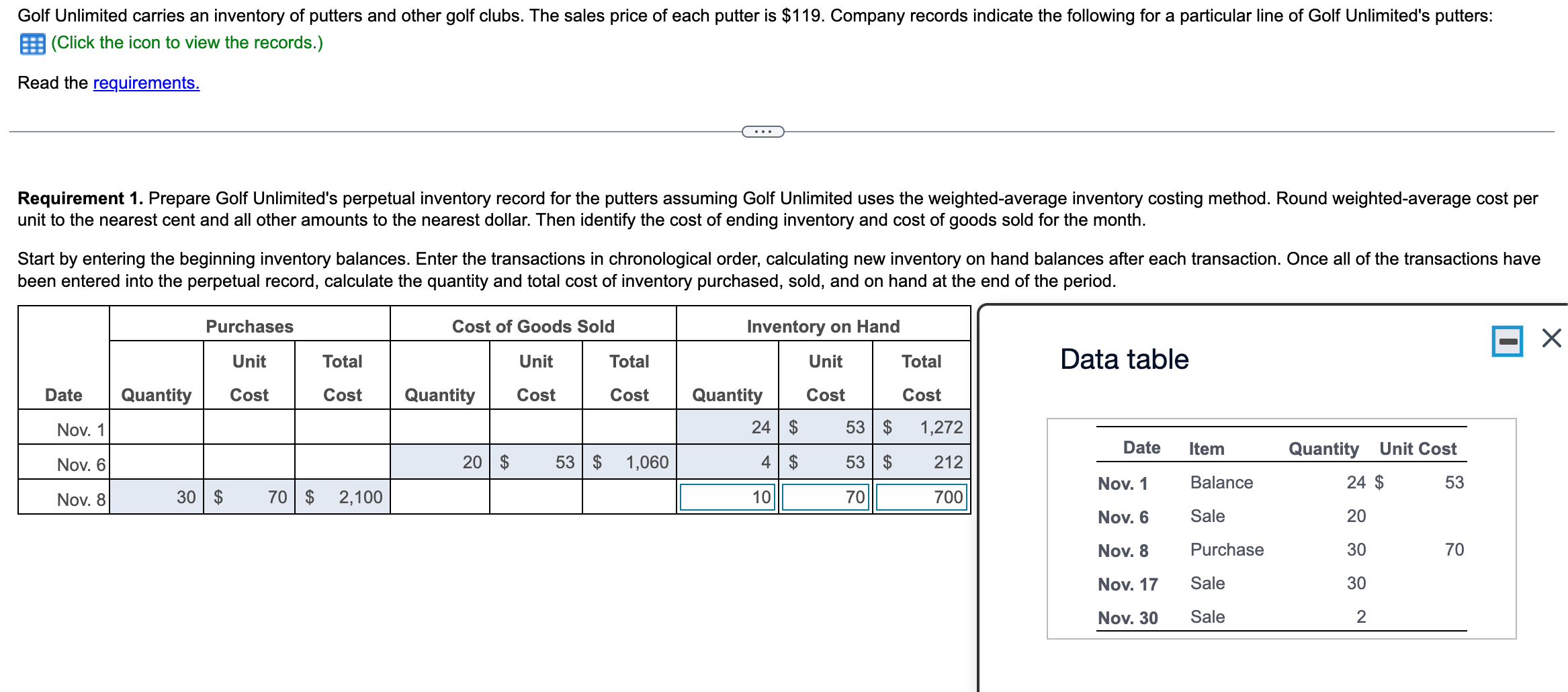 Solved Golf Unlimited carries an inventory of putters and | Chegg.com