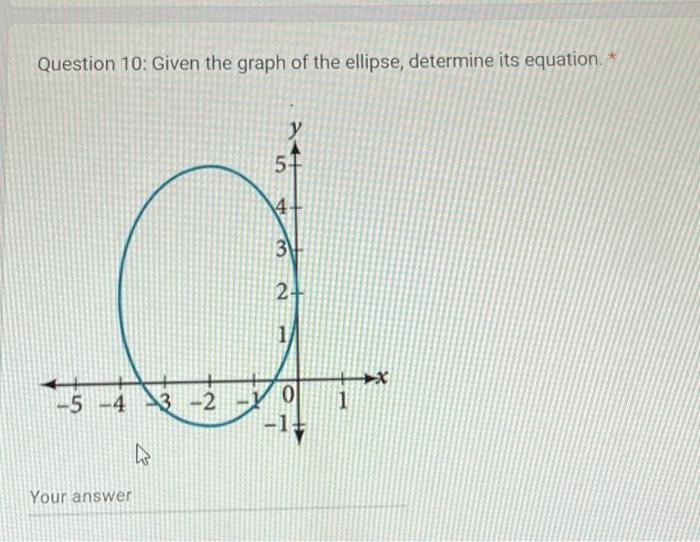 Solved Question 10: Given the graph of the ellipse, | Chegg.com