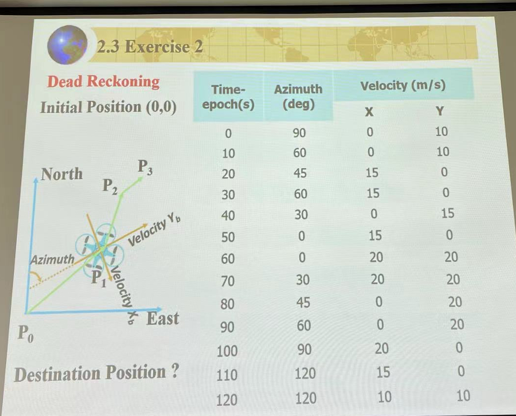 Solved 2.3 ﻿Exercise 2Dead Reckoning Initial Position | Chegg.com