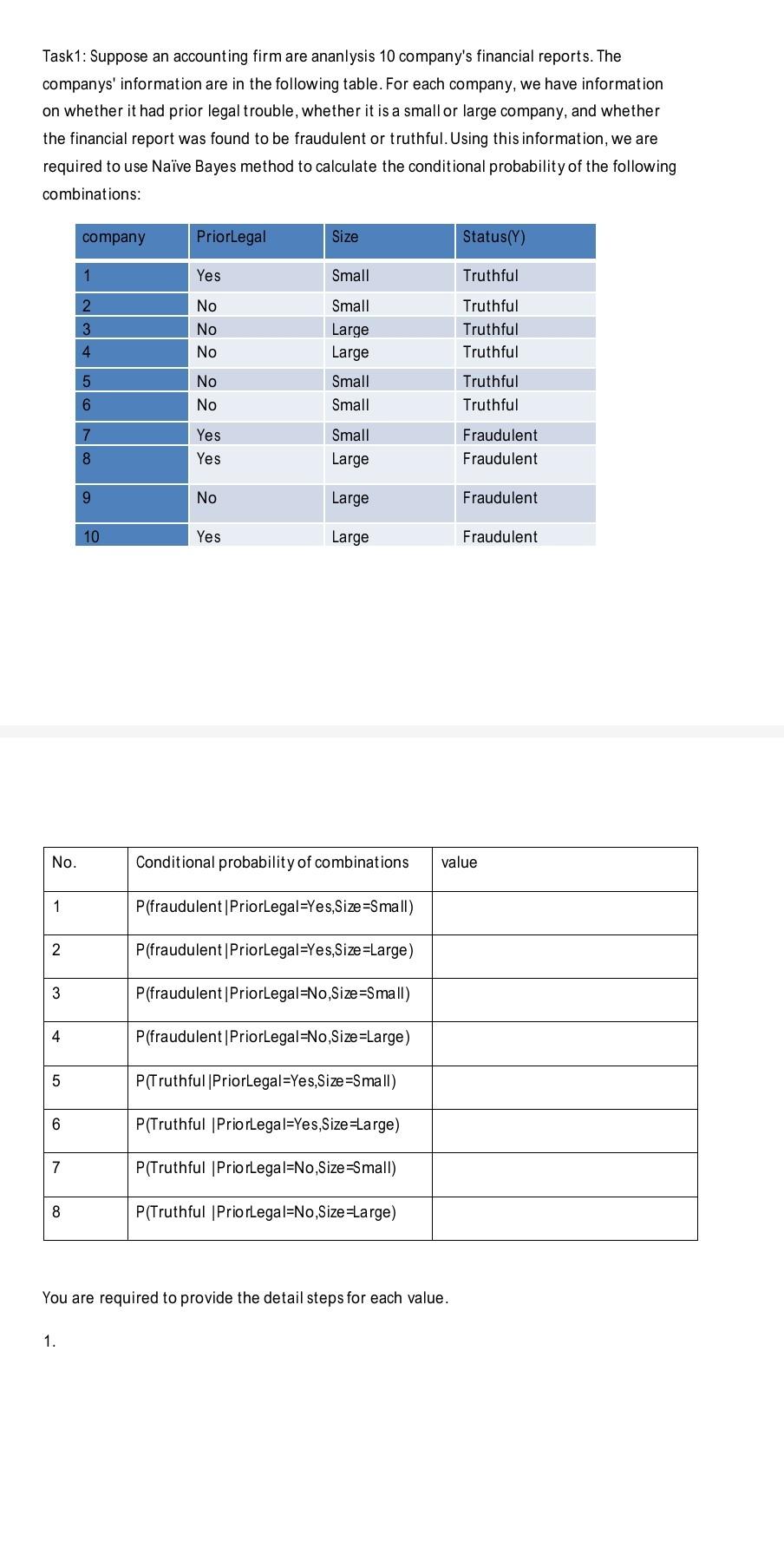 Solved this is a machine learning practice its about Naive | Chegg.com