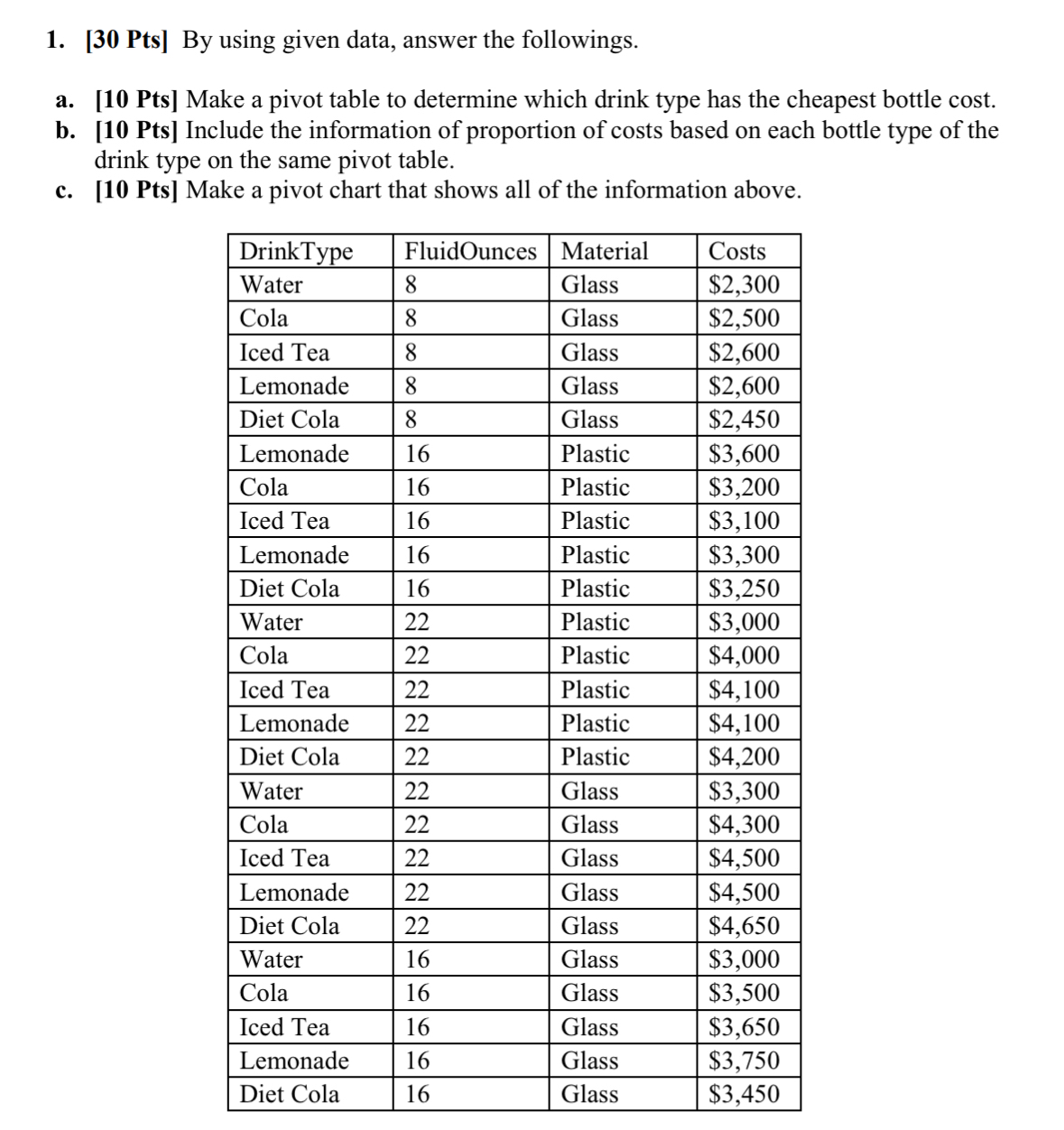 Solved [30 ﻿Pts] ﻿By using given data, answer the | Chegg.com