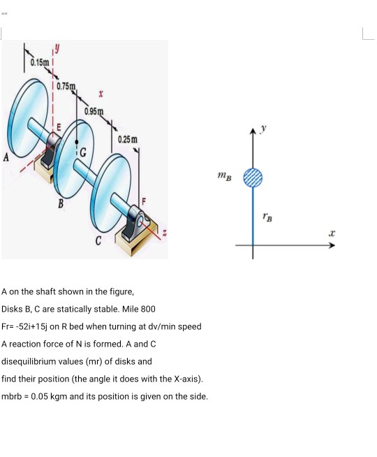 Solved A,B,C D disks are statically stable on the shaft | Chegg.com