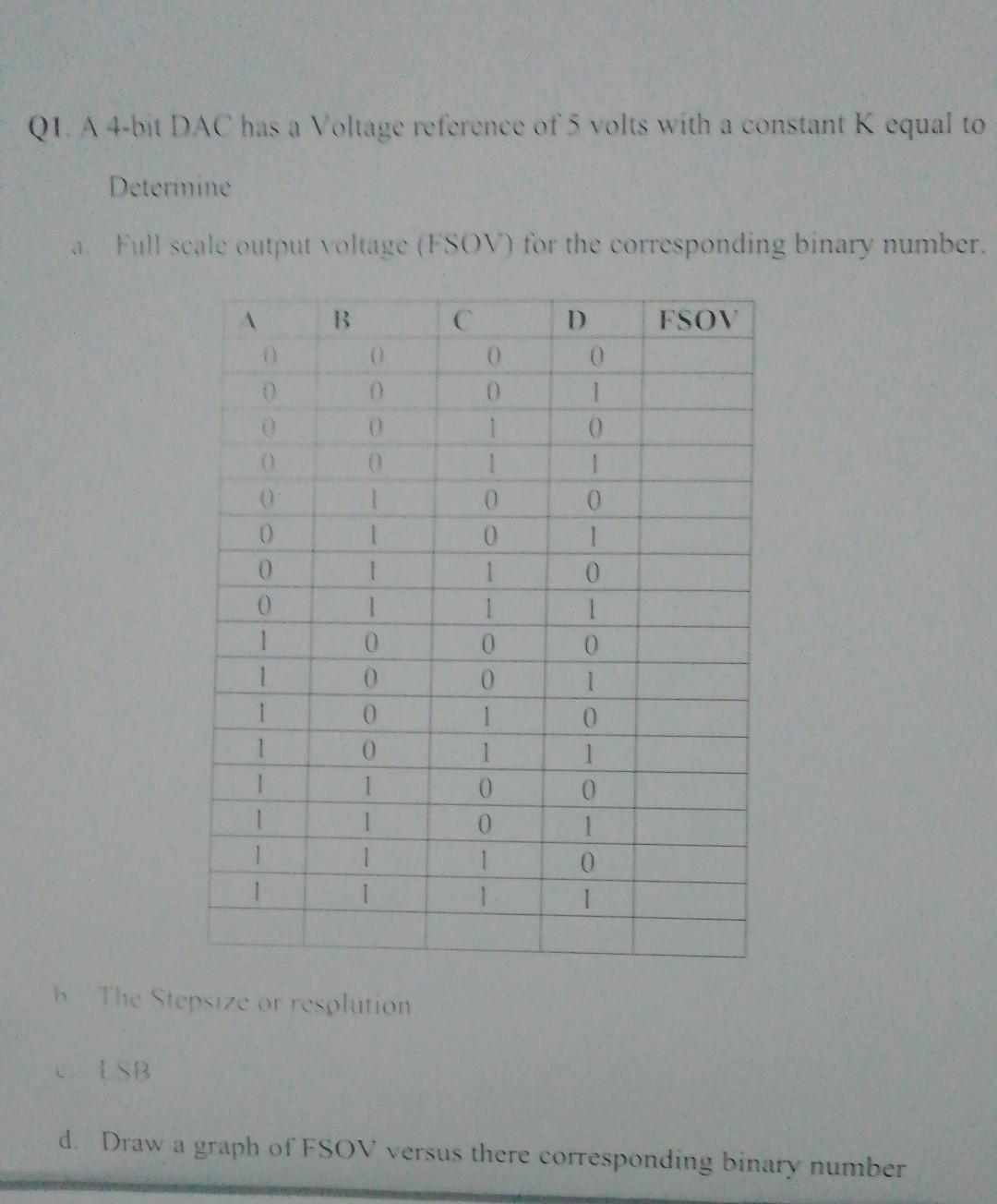 Solved Q1. A 4-bit DAC has a Voltage reference of 5 volts | Chegg.com