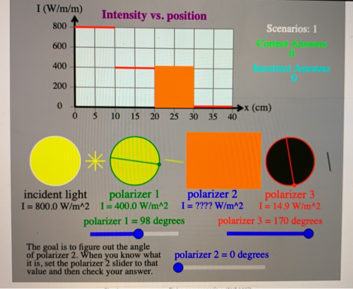 Solved I (W/m/m) Intensity vs. position 800 Scenarios: 1 | Chegg.com
