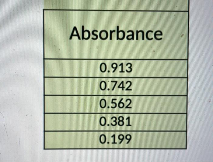 Solved Formulas =CD=CsVs/Vd,VD=Vs+Vdiluent, and | Chegg.com
