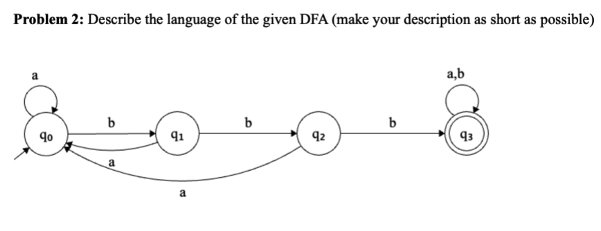 Problem 2: Describe the language of the given DFA | Chegg.com