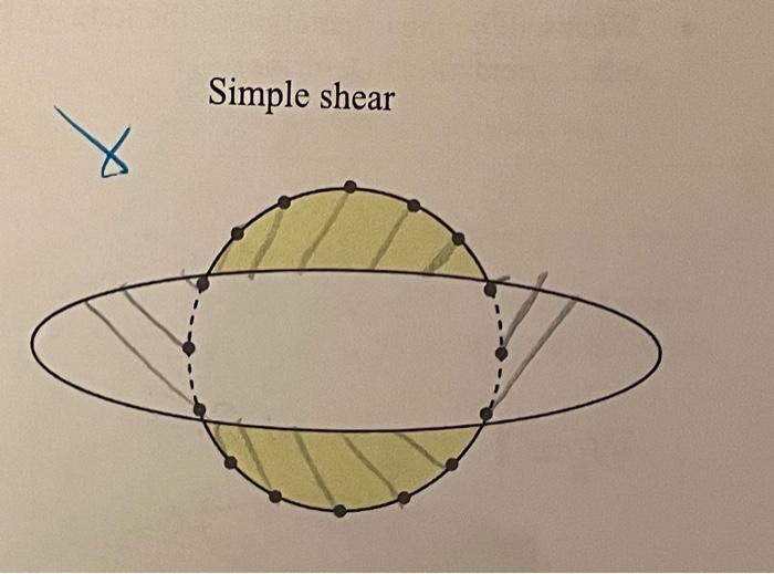 Solved Draw particle trajectories representing the | Chegg.com