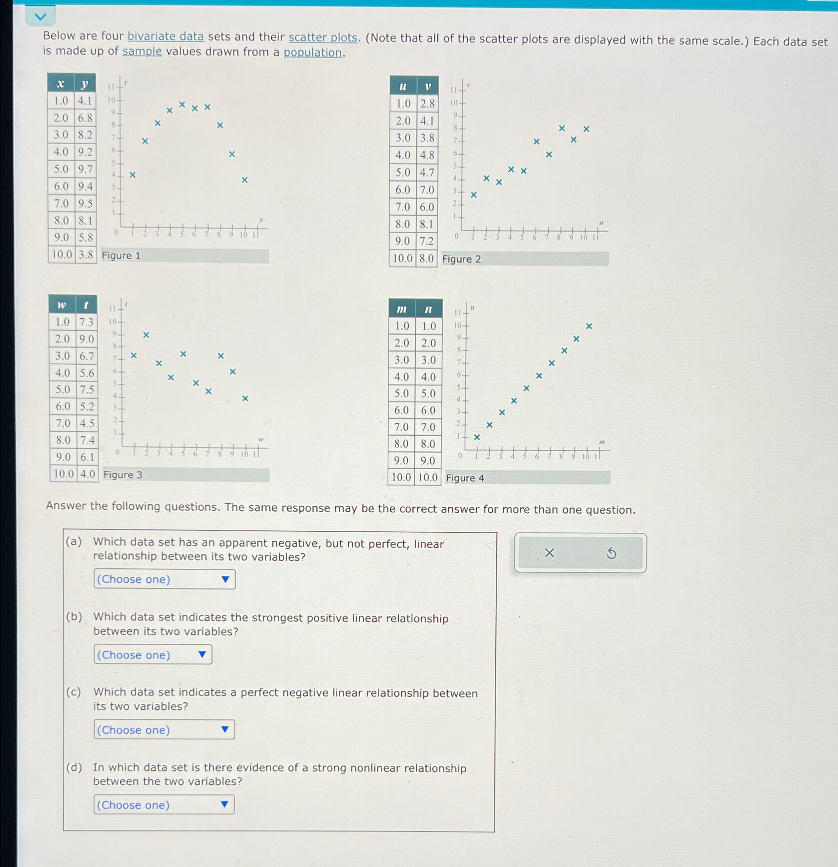 Solved Below are four bivariate data sets and their scatter | Chegg.com