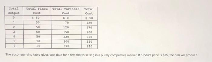 Solved Total Total Fixed Total Variable Total Cost Cost Cost | Chegg.com