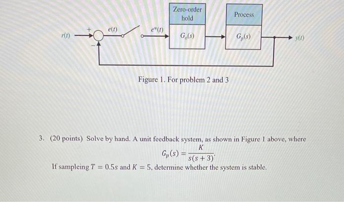 Solved Zero-order hold Process eli) (1) G. (8) G (3) yo | Chegg.com
