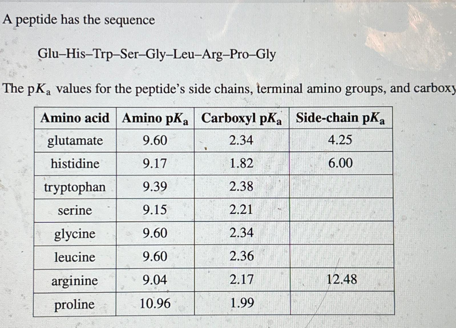 Solved A peptide has the | Chegg.com