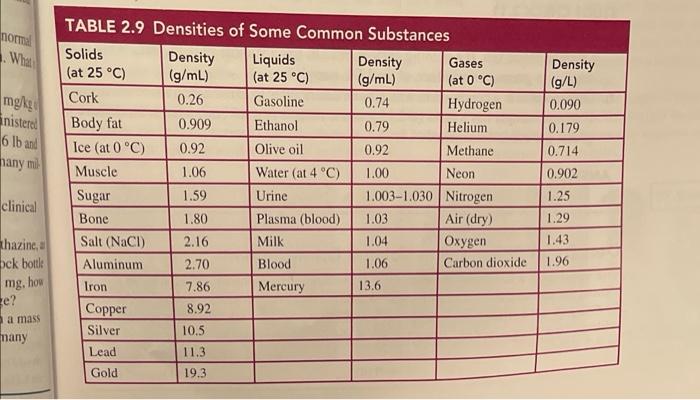 Solved 71 Use the density values in Table 2.9 to solve each | Chegg.com