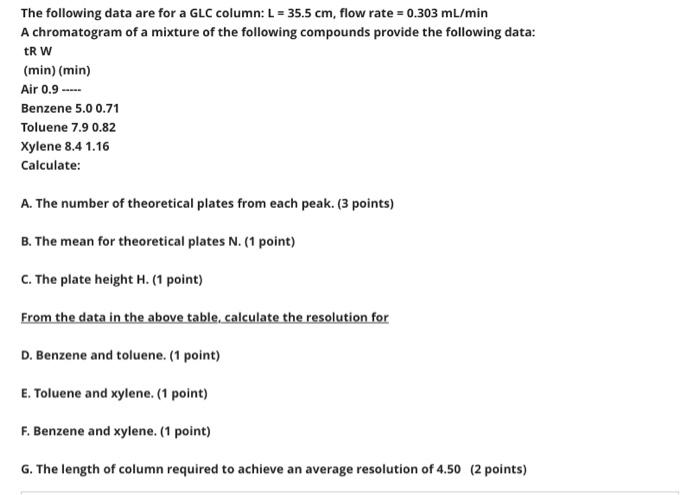 Solved The following data are for a GLC column: L = 35.5 cm, | Chegg.com