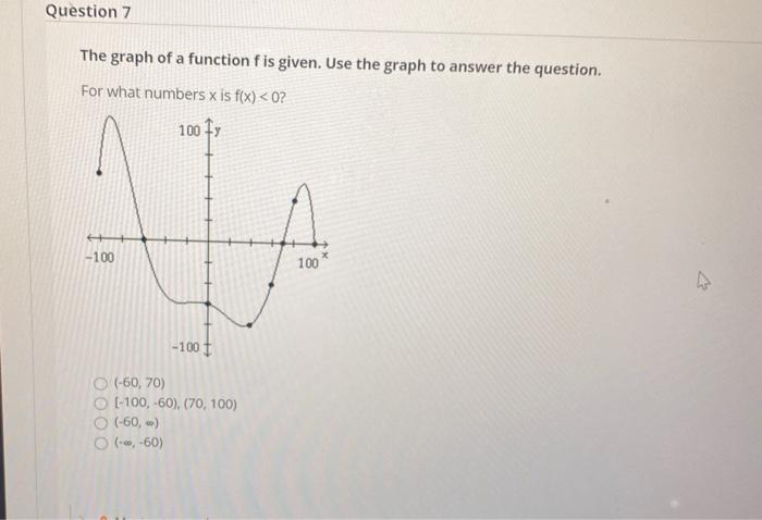 Solved The graph of a function fis given. Use the graph to | Chegg.com