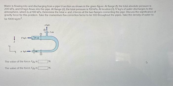 Solved Water is flowing into and discharging from a pipe | Chegg.com