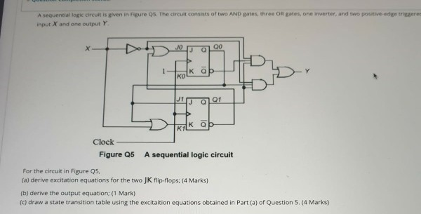 Solved A sequential logic circuit is given in Figure Q5. The | Chegg.com