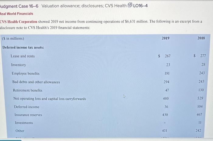 Solved udgment Case 16-6 Valuation allowance; disclosures; | Chegg.com