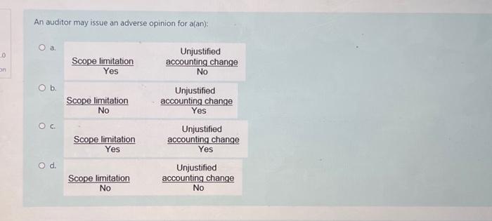 Solved An auditor may issue an adverse opinion for a(an); | Chegg.com