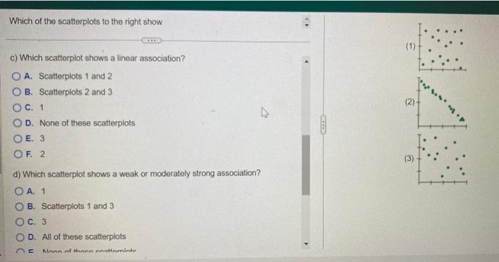 Solved Which of the scatterplots to the right show a) Which | Chegg.com