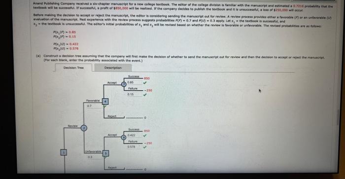 Solved Px119=0.15P(w21∩=0.15Pv11φ)=0.422P(521%)=0.576 (For | Chegg.com