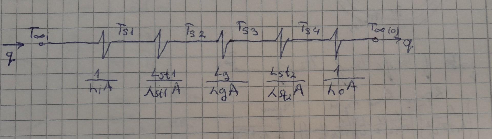 Solved 3a Heat engineering/thermotechnics! Help me please | Chegg.com