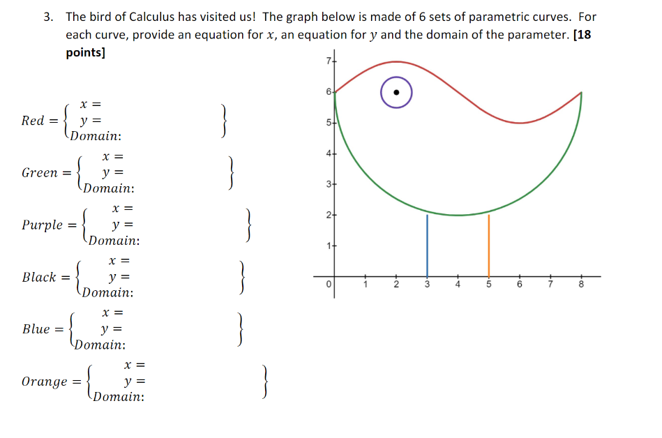 Solved The bird of Calculus has visited us! ﻿The graph below | Chegg.com